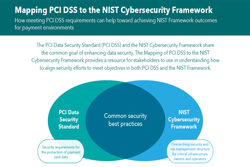 NIST Mapping nist-mapping